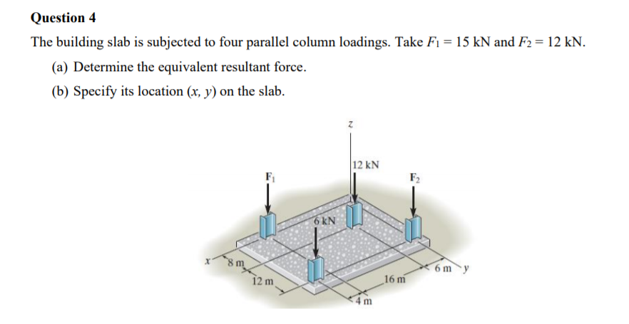 Solved Question 4 The building slab is subjected to four | Chegg.com