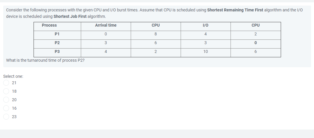 Solved Consider the following processes with the given CPU | Chegg.com