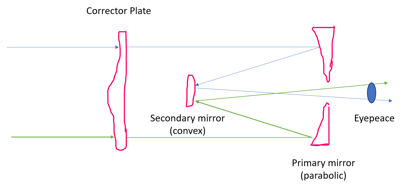 Solved Can someone help me propose the ABCD transfer | Chegg.com