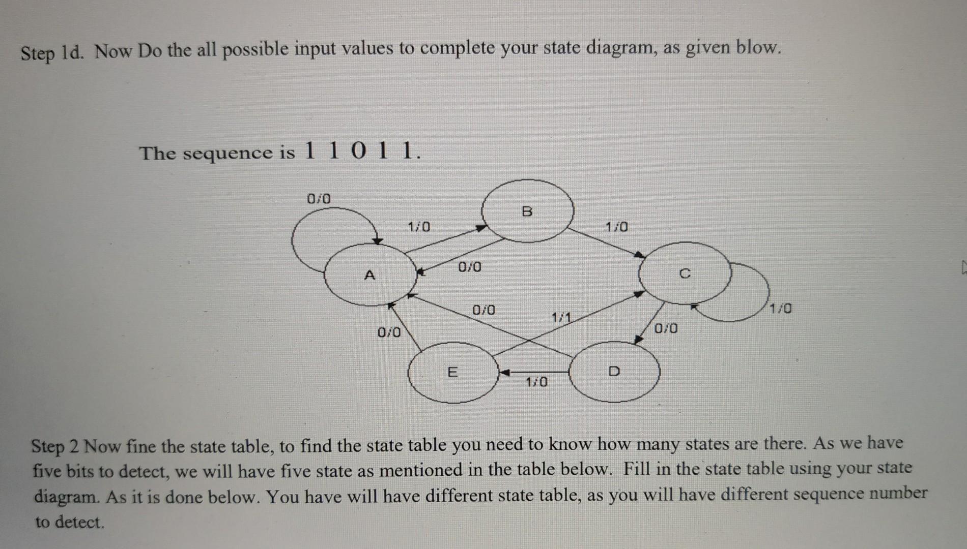 Solved Design 11101 sequence detector with input x = | Chegg.com