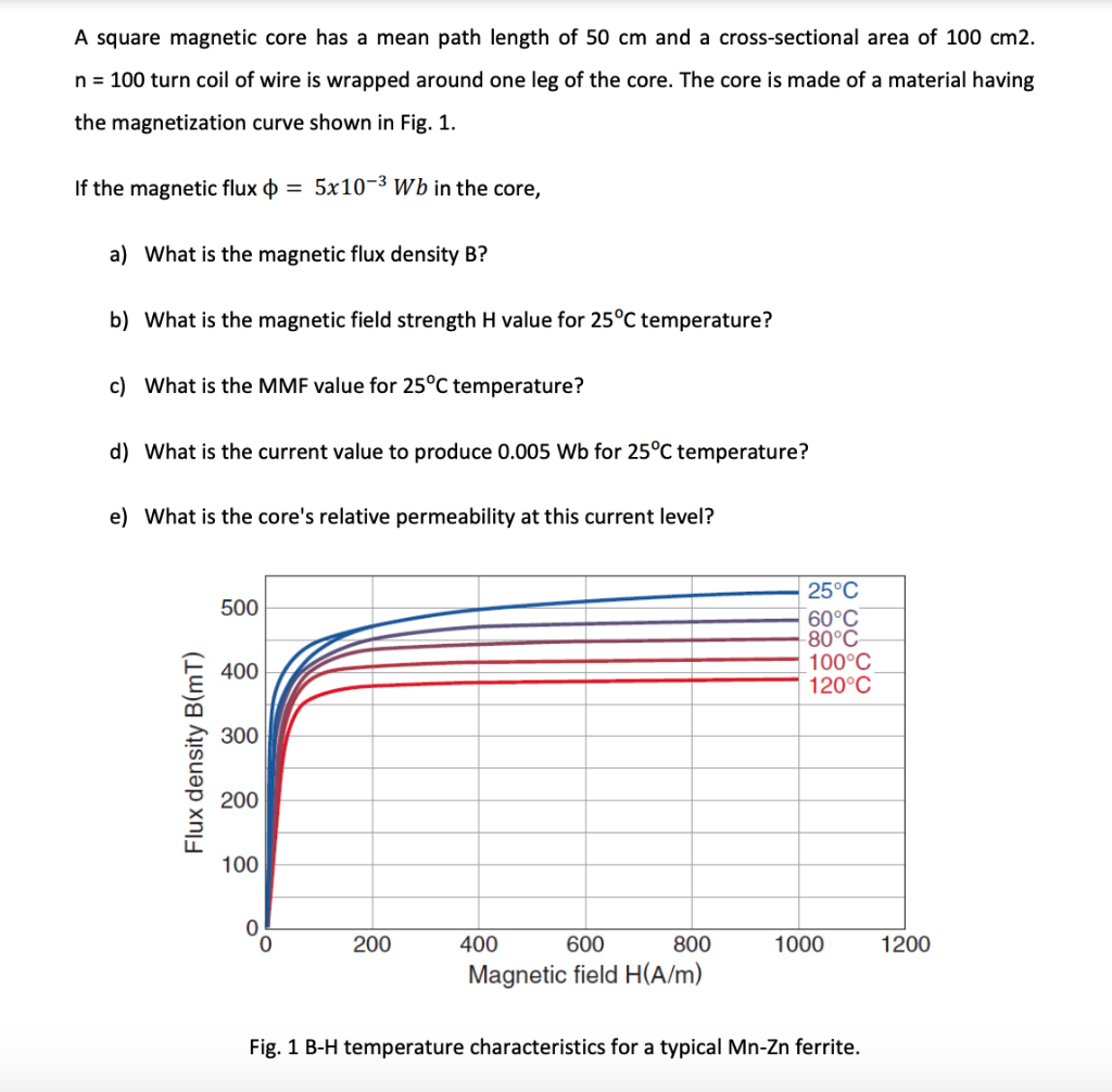 Solved A square magnetic core has a mean path length of 50 | Chegg.com