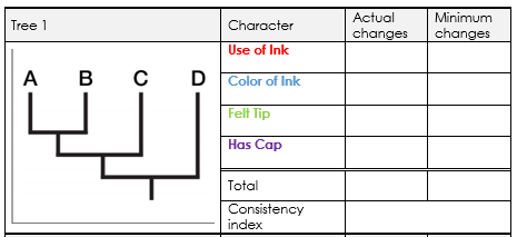 I am having difficulty figuring out how to calculate | Chegg.com