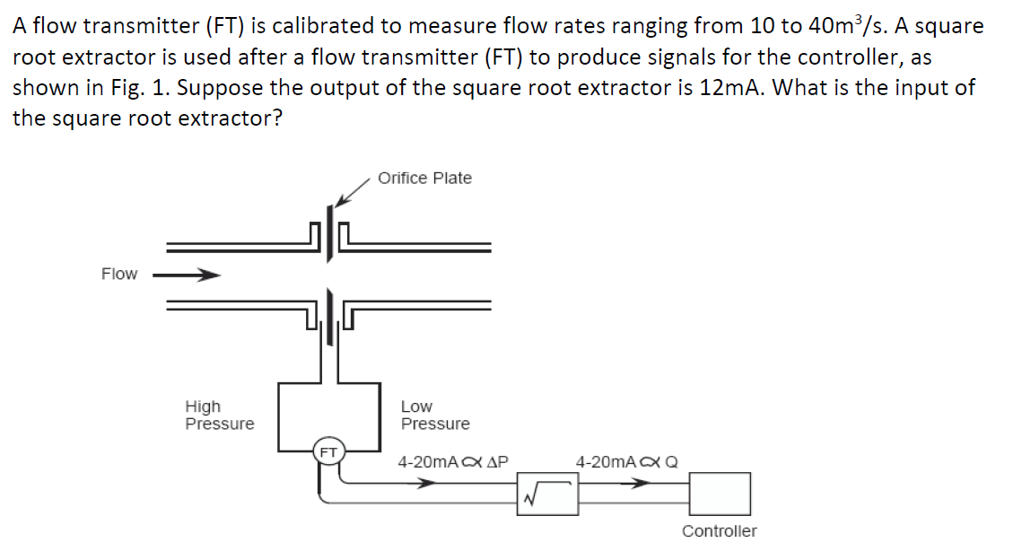 Solved A flow transmitter (FT) is calibrated to measure flow | Chegg.com