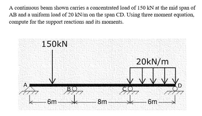 Solved A continuous beam shown carries a concentrated load | Chegg.com