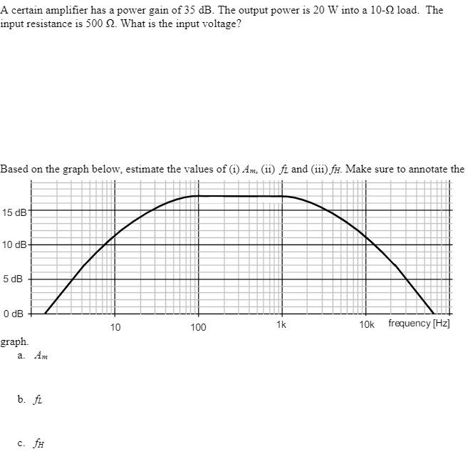 Solved A certain amplifier has a power gain of 35 dB. The | Chegg.com