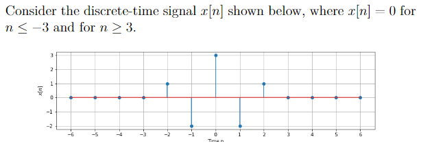 Solved Consider the discrete-time signal x[n] shown below, | Chegg.com