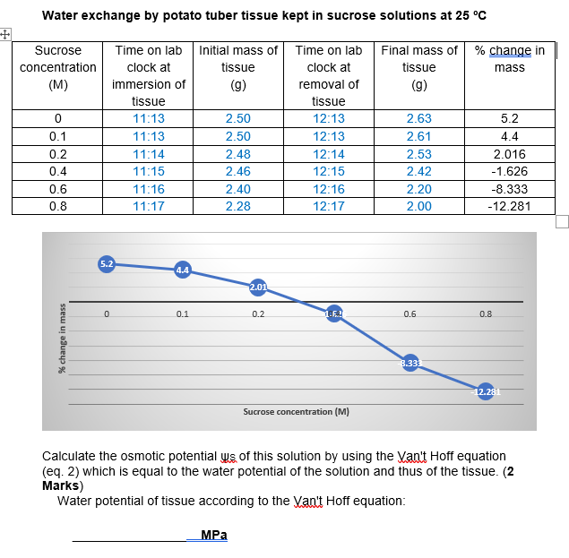 Solved Calculate the osmotic potential (‘ws’) of this | Chegg.com