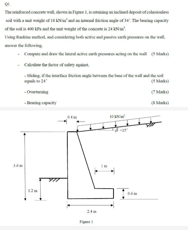 Solved Q1. The reinforced concrete wall, shown in Figure 1, | Chegg.com
