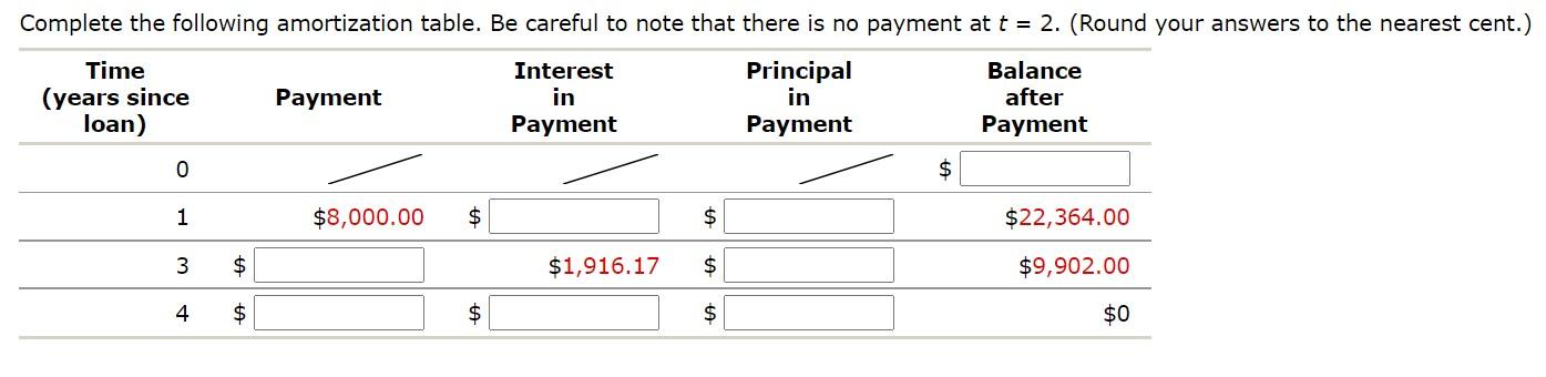 Solved Complete the following amortization table. Be careful | Chegg.com