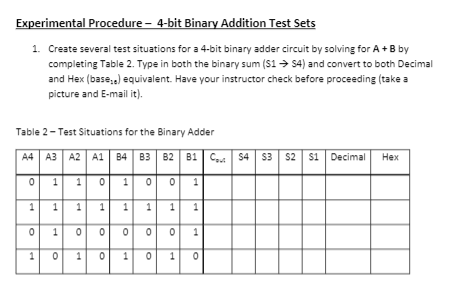 Solved Lab 10M - Arithmetic Circuits (Combinational Logic) | Chegg.com