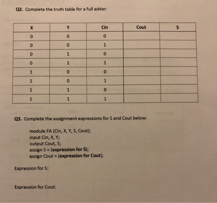 Solved Q2. Complete the truth table for a full adder: Cin | Chegg.com