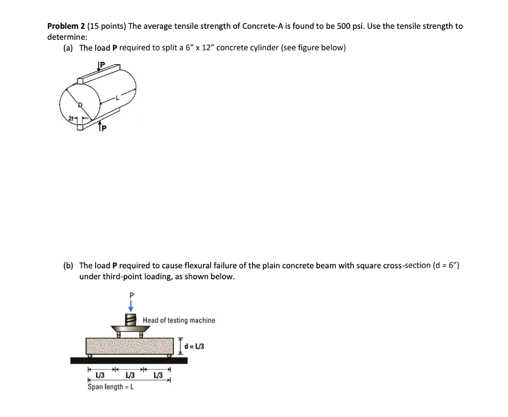 Solved Problem 2 (15 points) The average tensile strength of | Chegg.com Solved Problem 2 (15 points) The average tensile strength of | Chegg.com