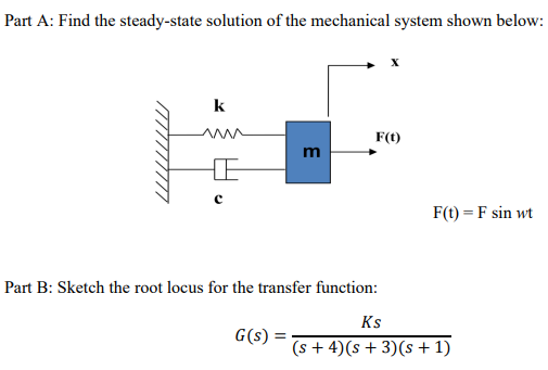 Solved Find the steady-state solution of the mechanical | Chegg.com
