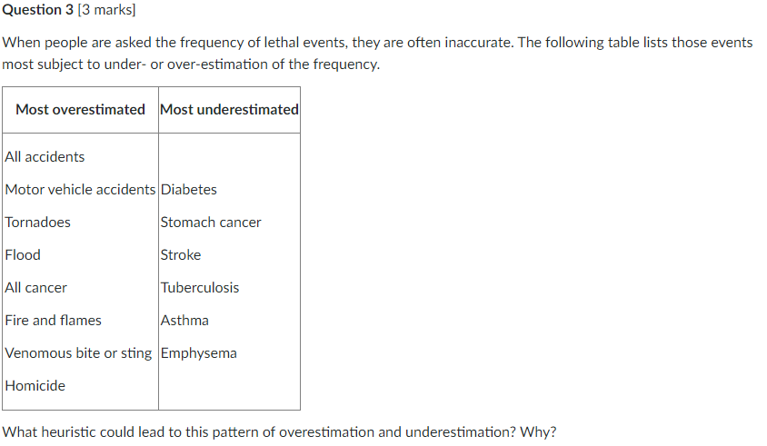 Solved When people are asked the frequency of lethal events, | Chegg.com