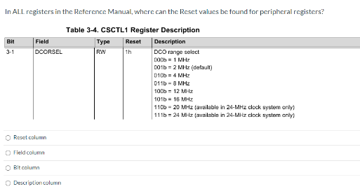 Solved AlL registers in the Reference Manual, where can the | Chegg.com