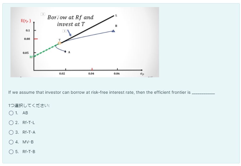 Solved Manaba Dost-class test (1) What is the Sharpe ratio | Chegg.com