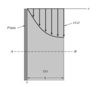 Glycerin (thickness h ) with density of 2.44slug/ft3 | Chegg.com