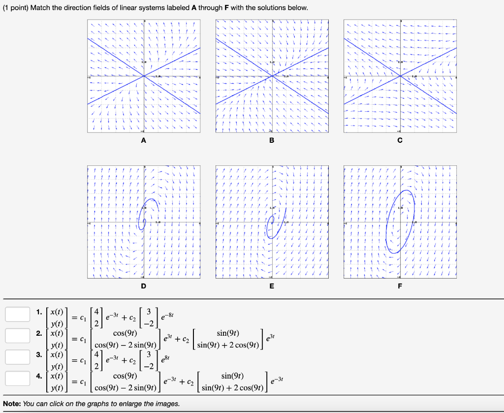 Solved atch the direction fields of linear systems labeled A | Chegg.com