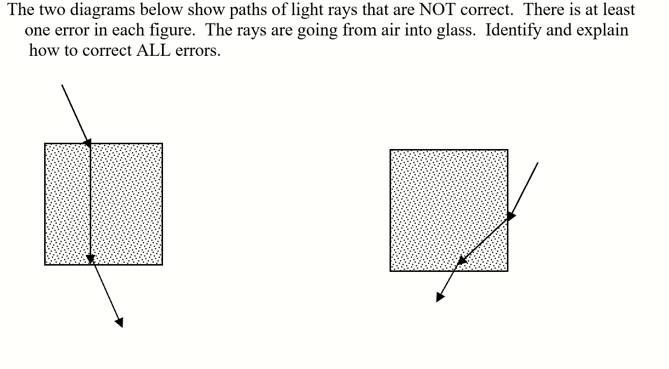 Solved The two diagrams below show paths of light rays that | Chegg.com