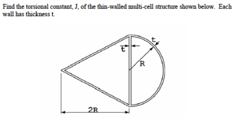 Solved Find the torsional constant, J, of the thin-walled | Chegg.com