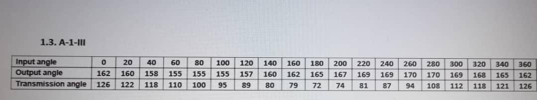 Solved Sketch Excel graph Input Angle vs Output Angle | Chegg.com
