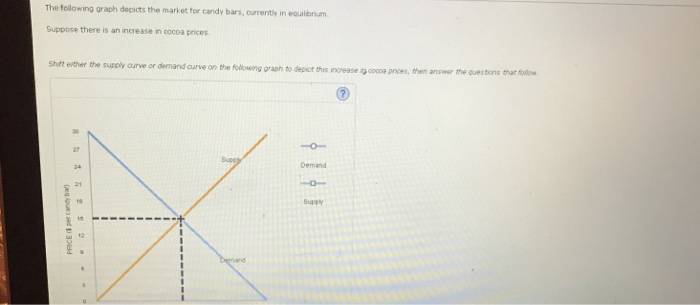 Solved The following graph depicts the market for candy | Chegg.com