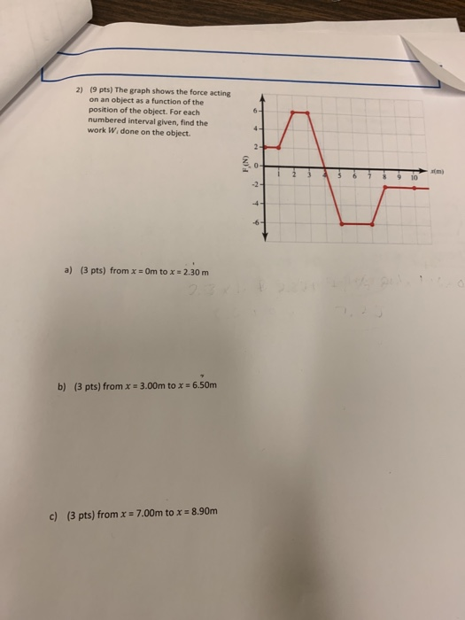 Solved Graph shows the force. Find the s done on the object | Chegg.com