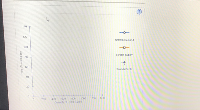 Solved 9. Problems and Applications o9 Hotel rooms in | Chegg.com