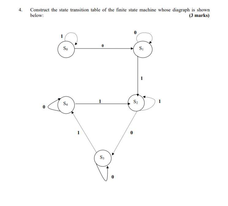 Solved 4. Construct the state transition table of the finite | Chegg.com