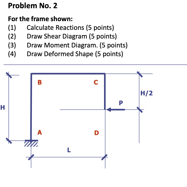Solved Problem No. 2 For the frame shown: (1) Calculate | Chegg.com