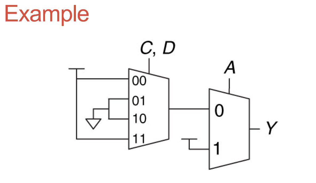 Solved What is the function performed by the MUX | Chegg.com