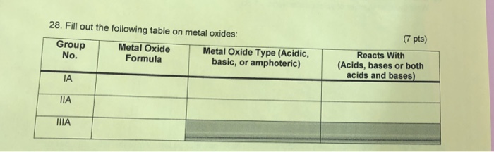 Solved 28. Fill out the following table on metal oxides: (7 | Chegg.com