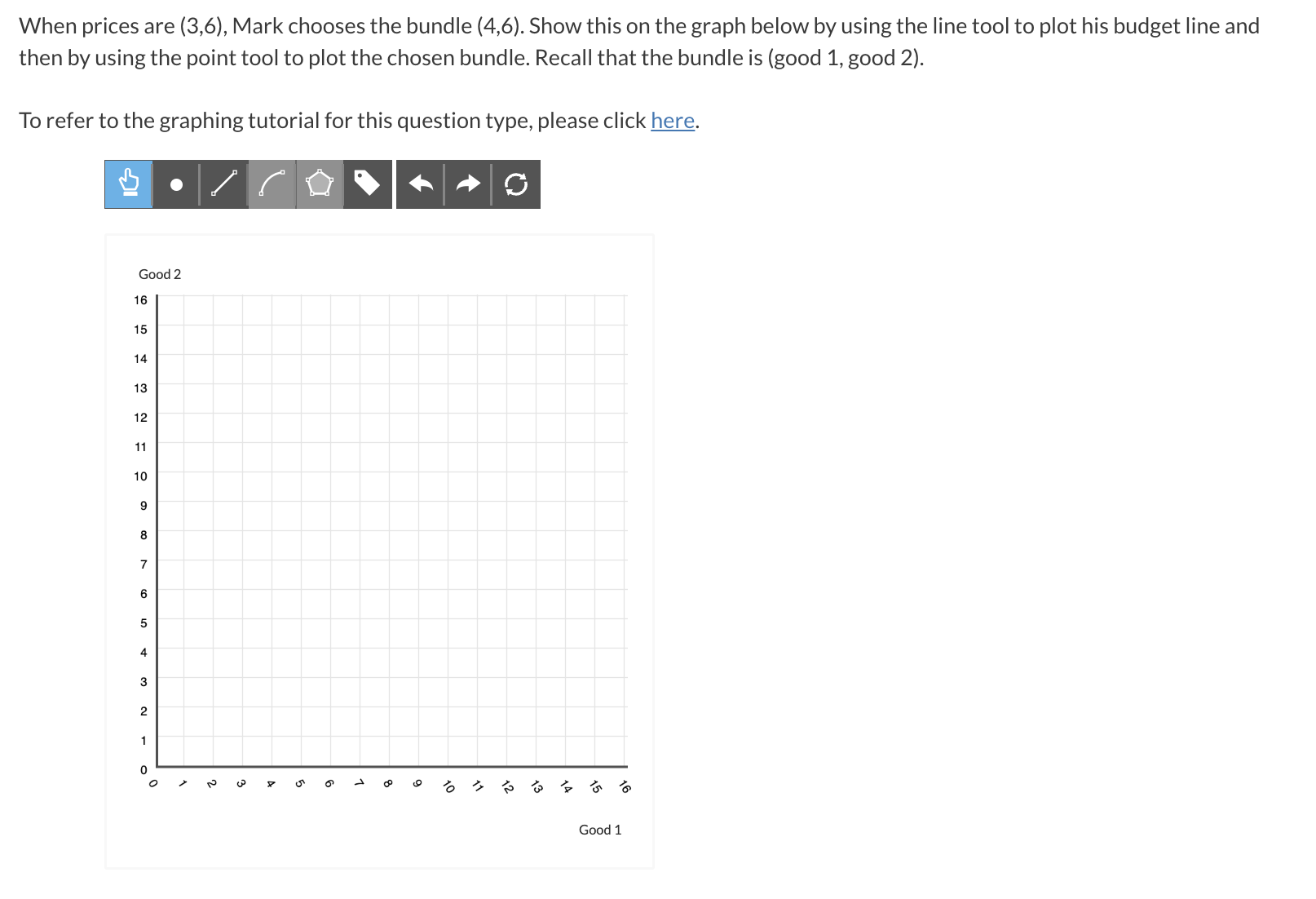 Solved When prices are (3,6),Markchooses the bundle (4,6). | Chegg.com