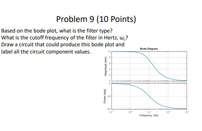 Solved Problem 9 (10 Points) Based on the bode plot, what is | Chegg.com