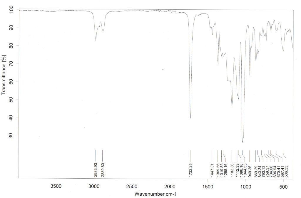 Solved Using the IR and H+ NMR Spectrum below, prove | Chegg.com
