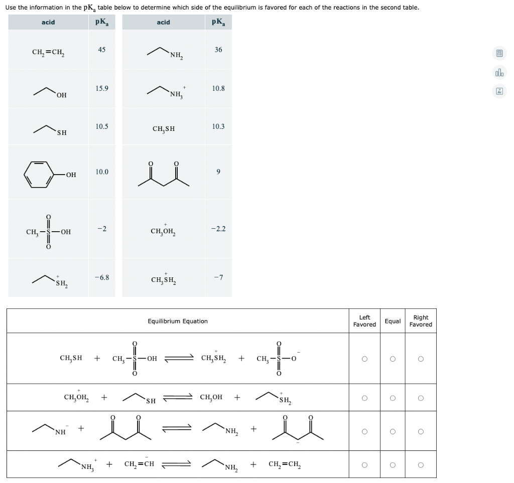 Solved Use the information in the pKa table below to | Chegg.com