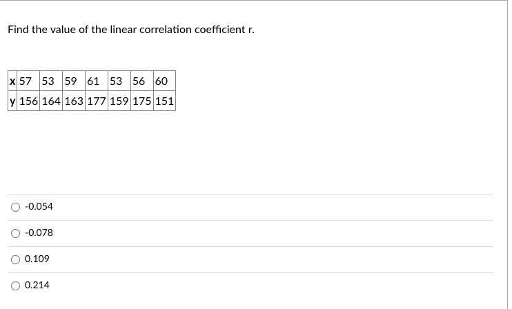 Solved Find the value of the linear correlation coefficient | Chegg.com