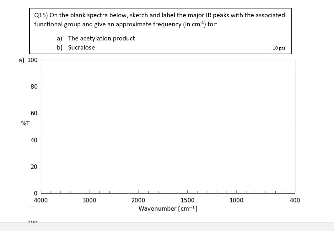Solved Q15) On the blank spectra below, sketch and label the | Chegg.com