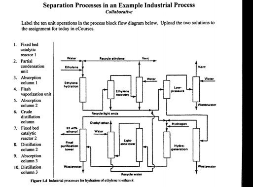 Solved Separation Processes in an Example Industrial Process | Chegg.com