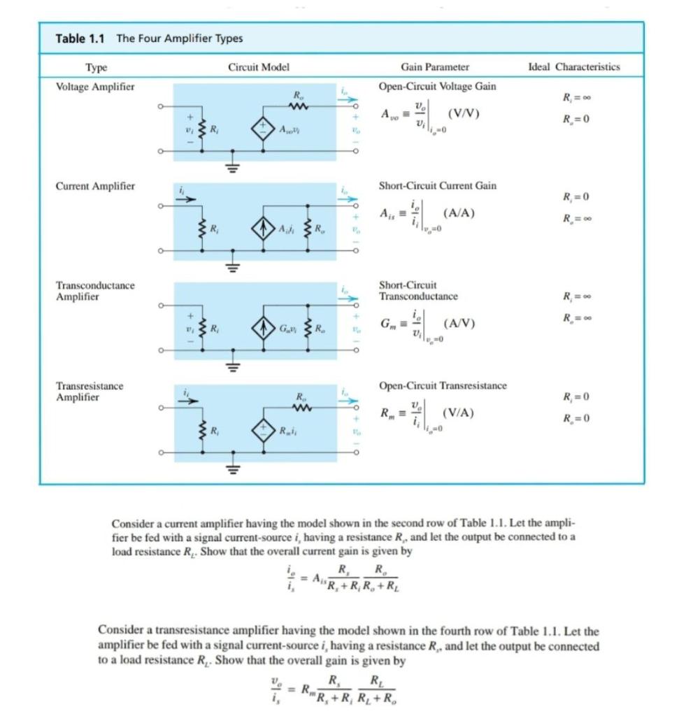 Solved Table 1.1 The Four Amplifier Types Circuit Model Gain | Chegg.com