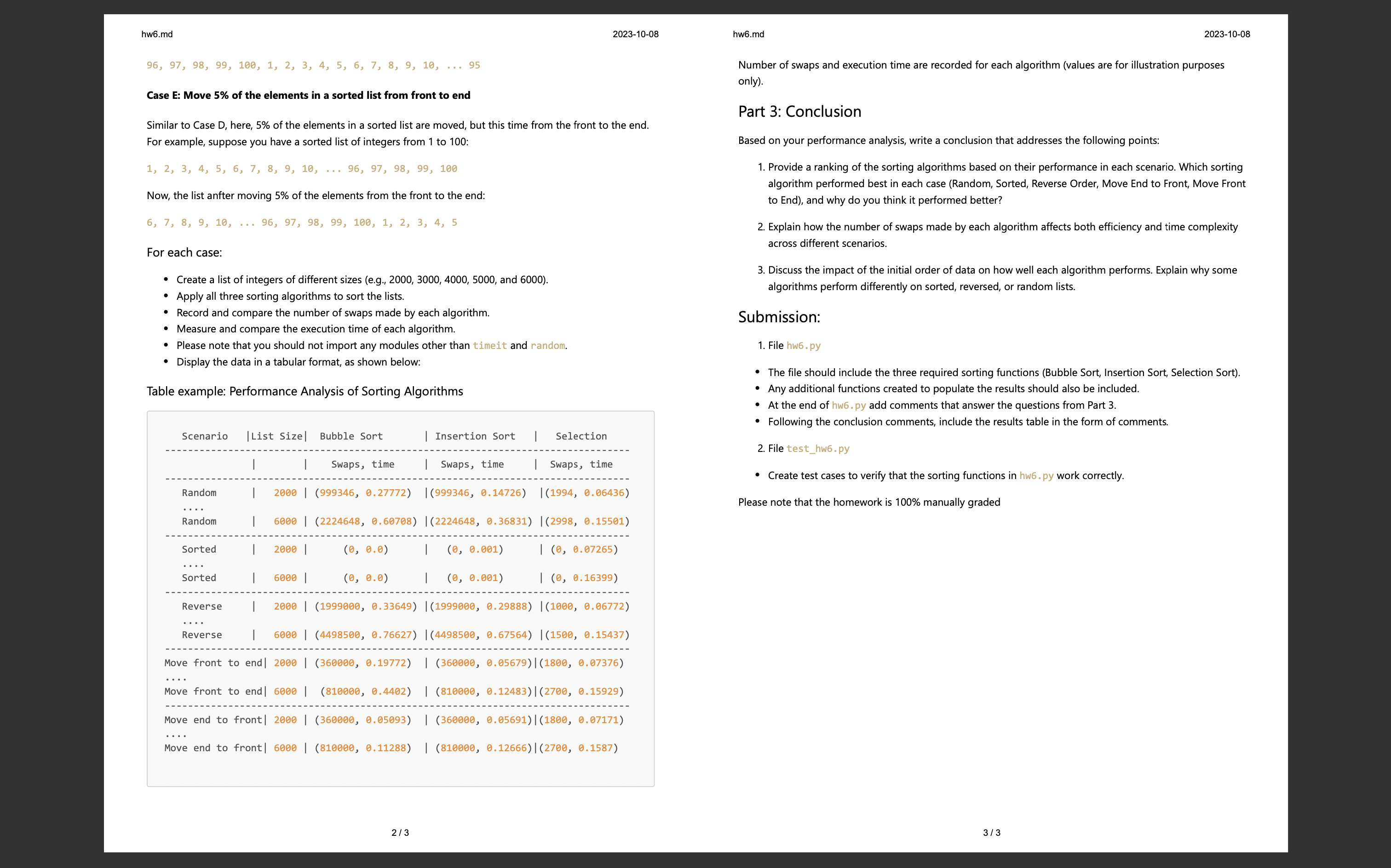 Solved Pls help me with this assignment. Write me both the | Chegg.com