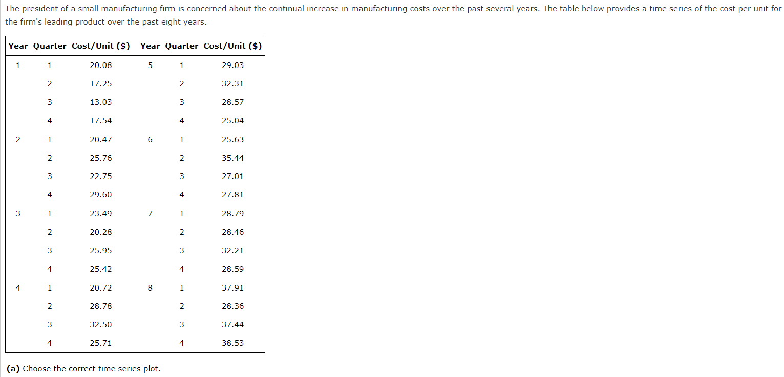 (iv)What type of pattern exists in the data? The time | Chegg.com