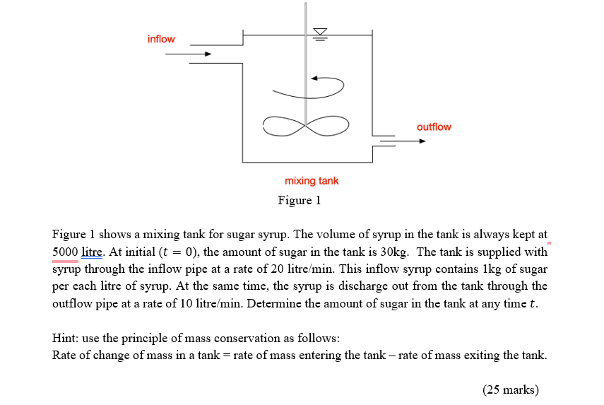 Solved inflow 86 outflow mixing tank Figure 1 Figure 1 shows | Chegg.com