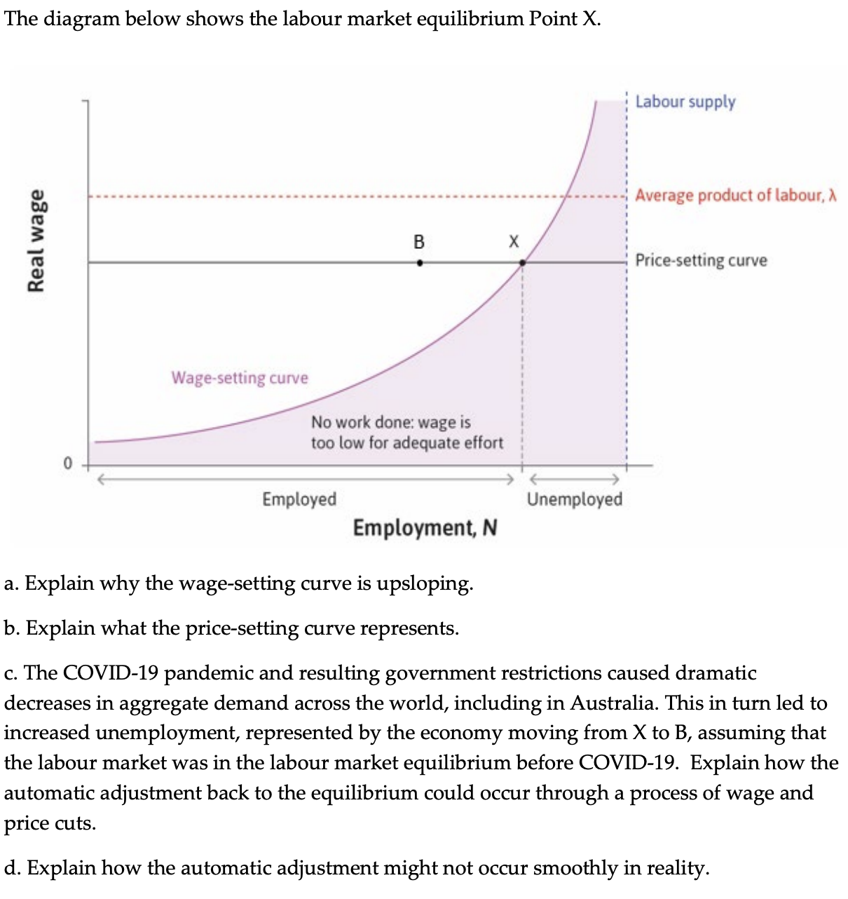 Solved a. ﻿Explain why the wage-setting curve is | Chegg.com