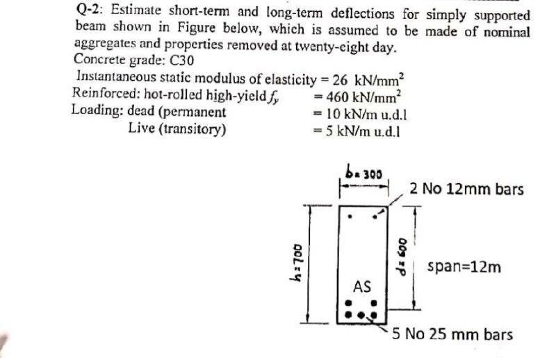 Solved Q-2: Estimate short-term and long-term deflections | Chegg.com