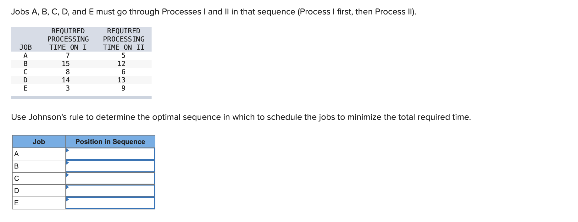 Solved Jobs A, B, C, D, and E must go through Processes I | Chegg.com