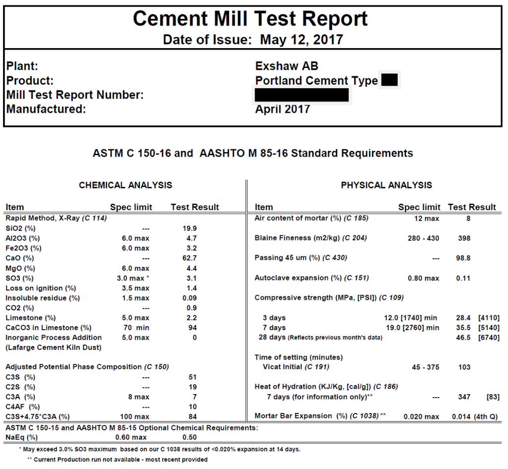 Problem-5: Using attached cement mill test report and | Chegg.com