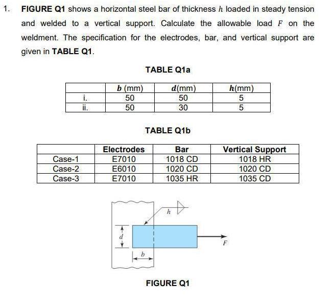 1. FIGURE Q1 shows a horizontal steel bar of | Chegg.com