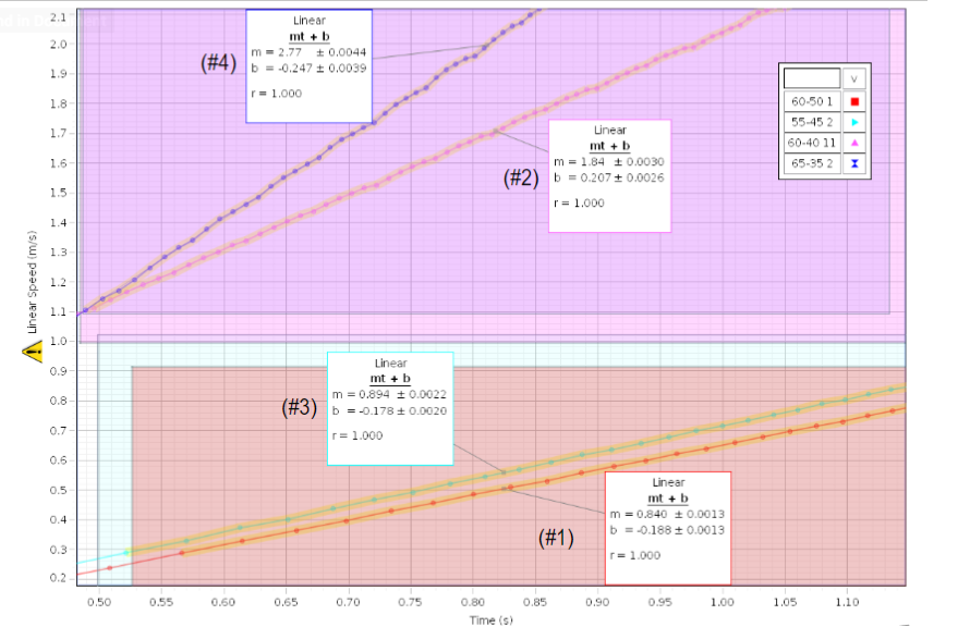 Solved PLEASE SHOW ALL WORK, Clearly explain the solutions | Chegg.com