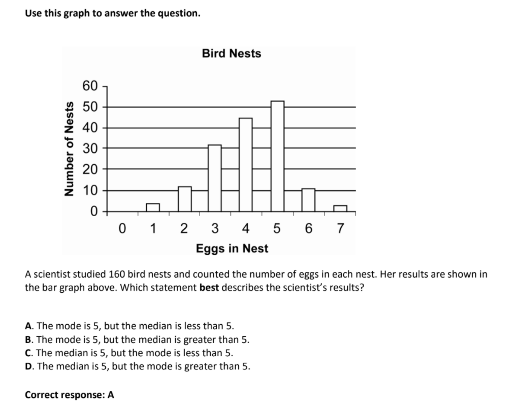 Solved Use this graph to answer the question. A scientist | Chegg.com